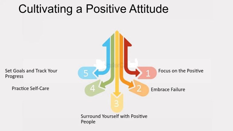 Cultivating a Positive Attitude at Work - My self Improvement